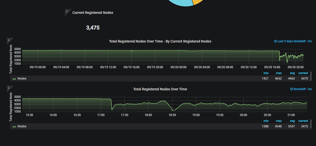 Allstar Node Registration Flaky - AllStarLink - AllStarLink Community Forum
