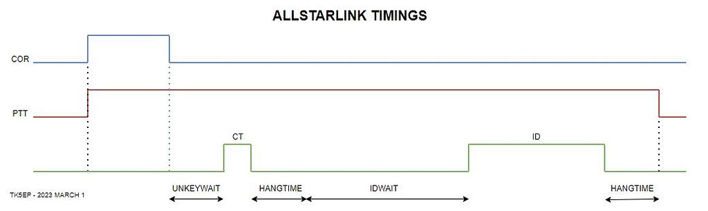 ASL timing and audio settings understanding - AllStarLink - AllStarLink Discussion Groups
