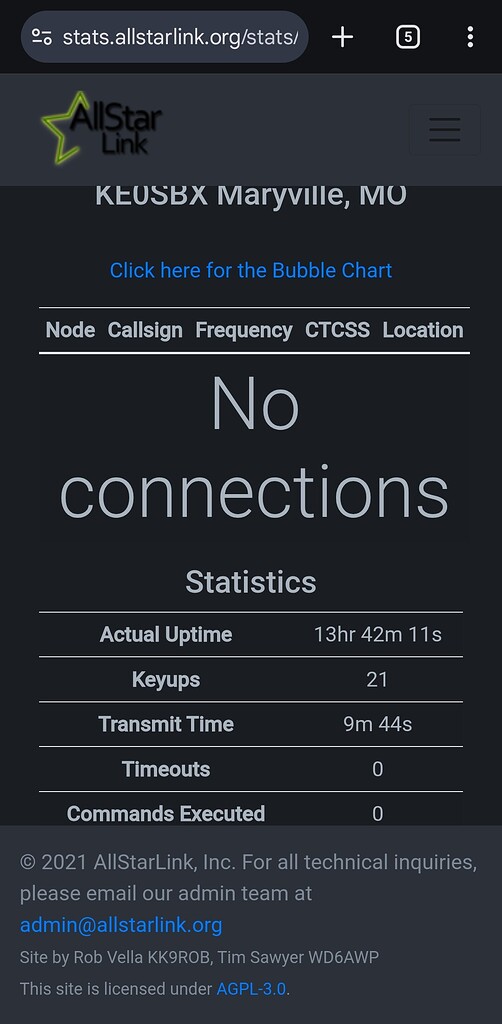 Actual Uptime is wrong by almost half a day - AllStarLink - AllStarLink Discussion Groups