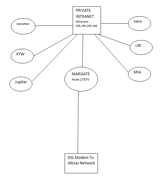 Intranet Project Apprpt Users Allstarlink Discussion Groups