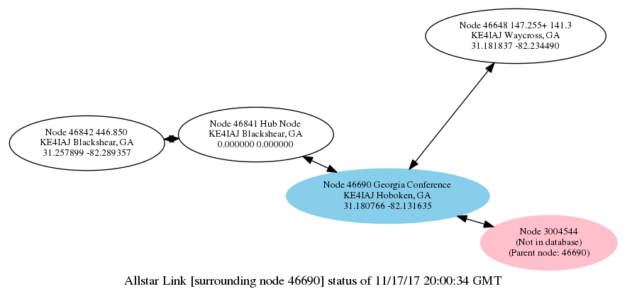 AllStar Node 46841 on a RPi Zero W - AllStarLink - AllStarLink ...