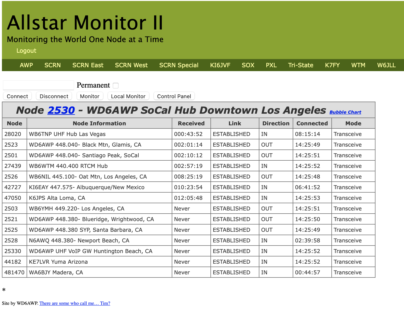 “theory of operation” for the Allstar node - AllStarLink - AllStarLink ...